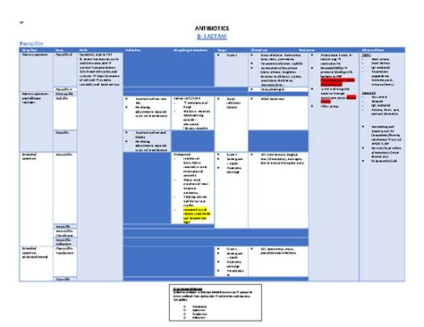 Abx Tables God Bless Luna Ln Antibiotics B Lactam Penicillin Drug