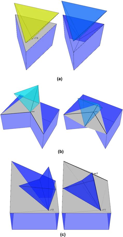 The Entrances Of The Contacts Between Concave Vertex Angles For Which Download Scientific