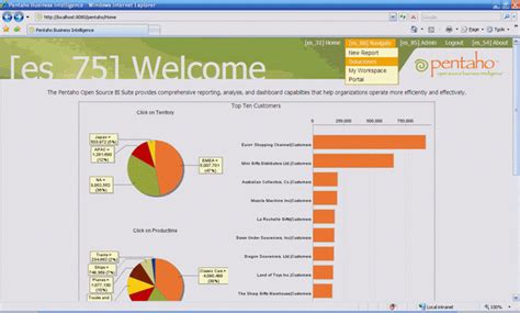 Como Crear Un Cubo Multidimensional Olap Usando Pentaho Página 2