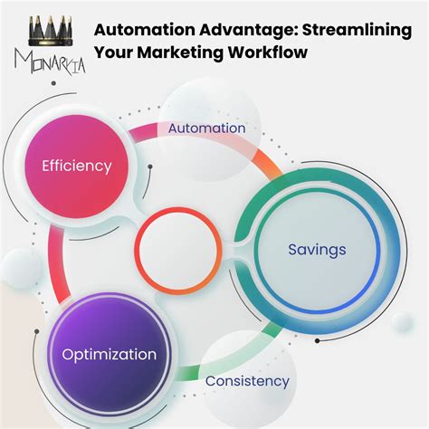 Monarkia Group On Linkedin Workflowadvantage Automationefficiency