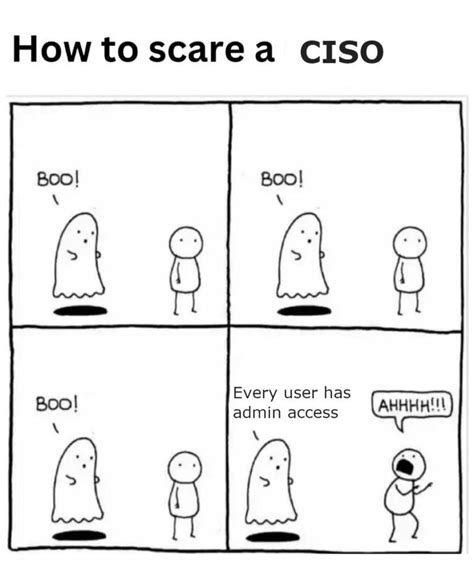 Varonis On Linkedin Cybersecurity Datasecurity