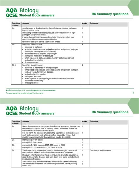Aqa Biology Gcse Combined B6 Summary Answers Pdf