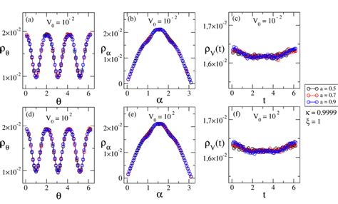 Color Online Abde Plot Of The Numerical Distribution Functions
