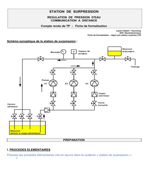 Station De Surpression Surpres1