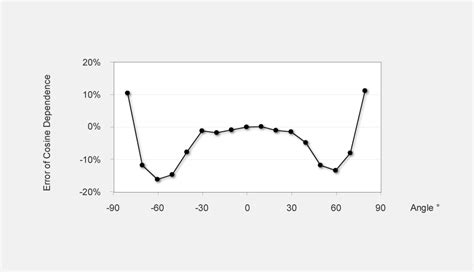 Ls C Mini Quantum Sensor