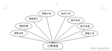 jsp ssm计算机毕业设计远程在线教育平台【附源码】 在线教育平台软件开发技术路线图 csdn博客