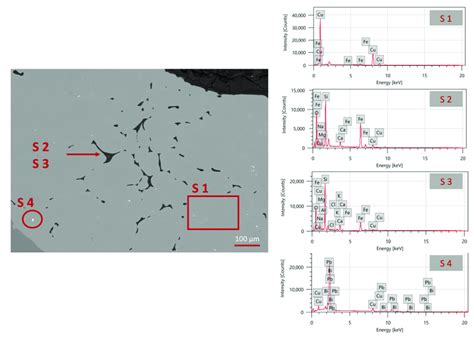 Sem Bse Micrograph Of Sample P1 Copper Joint Download Scientific Diagram