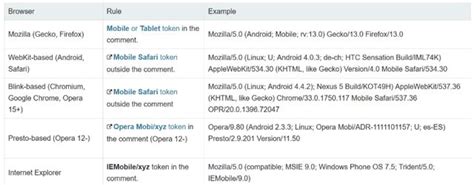 具有跨瀏覽器兼容性的功能檢測的css（二） 每日頭條