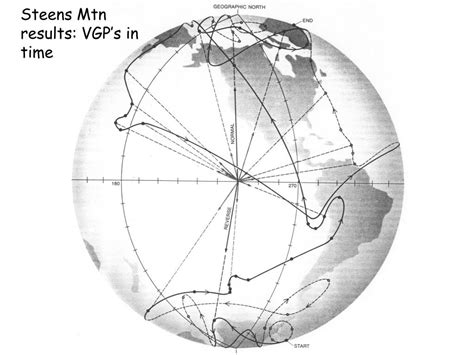 PPT Reversals Of The Geomagnetic Field PowerPoint Presentation Free Download ID