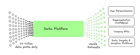 Data Platform Explained Spotify Engineering Spotify Engineering