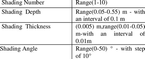 Margin The Shading Parameters Indicate The Device Type Download