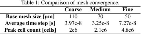 Table 1 From Modelling Of Liquid Injection Of Ammonia In A Direct Injector Using Reynolds