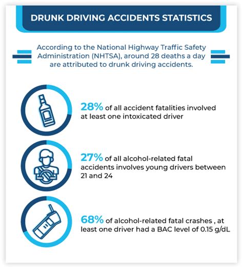 Alcohol Related Accidents Articles