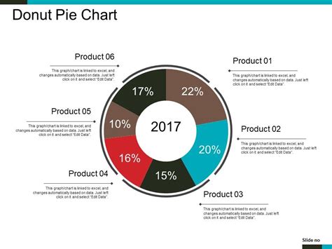 Donut Pie Chart Ppt Powerpoint Presentation Infographics Styles