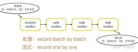 实时计算与离线计算 前世今生 离线计算和实时计算 csdn博客