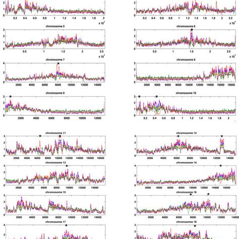 Summary Of Medip Seq Experimental Results Download Table