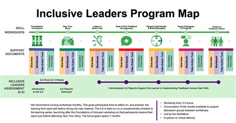 Inclusive Leaders Toolkit Greatheart Consulting