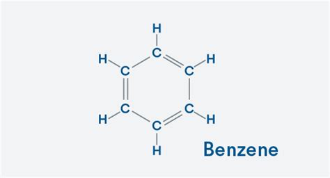 Homopolymers Vs Copolymers And The Chemistry Of Plastic Parts