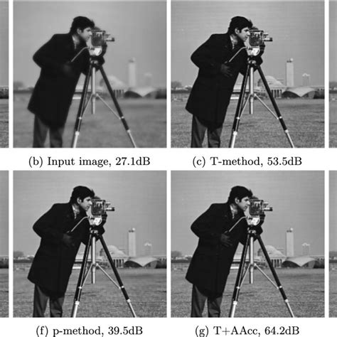 Reversing A Motion Blur Filter With Different Reverse Filtering Methods Download Scientific