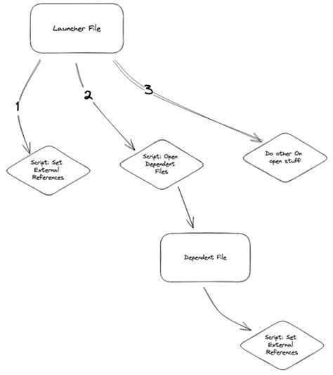 Managing Dynamic FileMaker Filenames Proof Geist