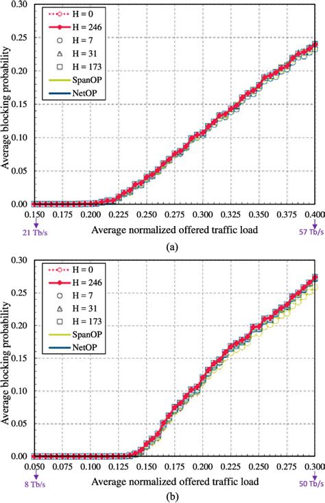 Figure 5 From Optimized Hybrid Raman Edfa Amplifier Placement For Dwdm Mesh Networks Semantic