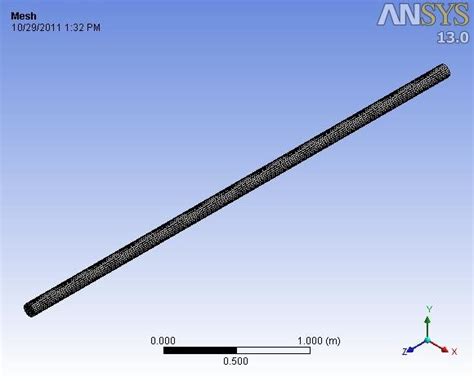 Mesh Used For The FEM Analysis Download Scientific Diagram