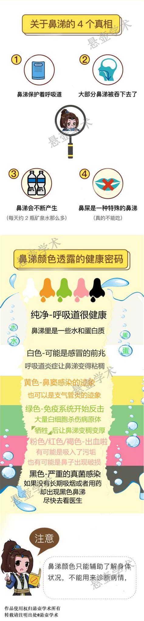 鼻涕顏色透露的健康密碼 每日頭條