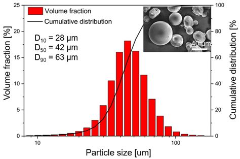 Influence Of Process Parameters On Porosity And Hot Cracking Of Aisi