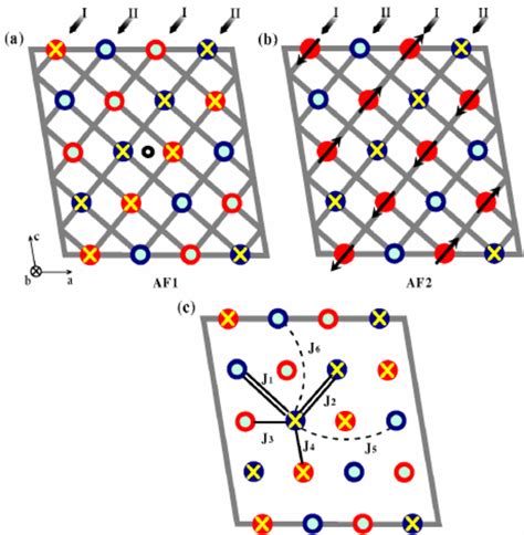 Schematic The Magnetic Structures Of A The Collinear Af1 Phase B Download Scientific