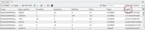 2 5 Import Expression Log2FCs In Normal Vs Tumor MONGKIE 0 2 1