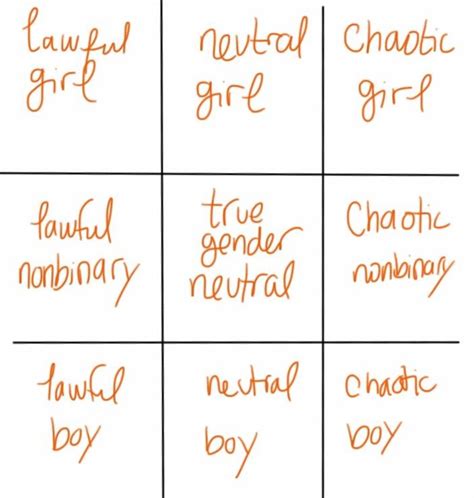 Gender Alignment You Say R Traaaaaaannnnnnnnnns