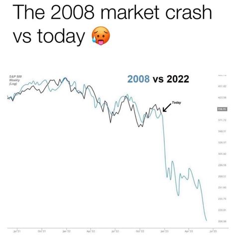 Vikas Shukla On Linkedin Stockmarket 11 Comments