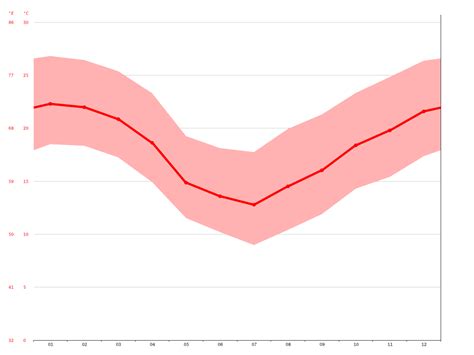 Clima Passo Fundo Temperatura Tempo e Dados climatológicos Passo Fundo Climate Data org