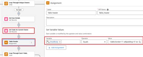 Send Email Alerts For Overdue Tasks Using Salesforce Flows