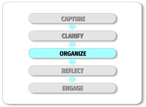 What Are Contexts In GTD Face Dragons