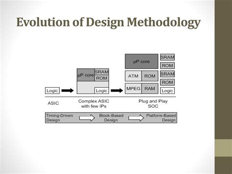 Ppt Ee434 Asic And Digital Systems Powerpoint Presentation Free