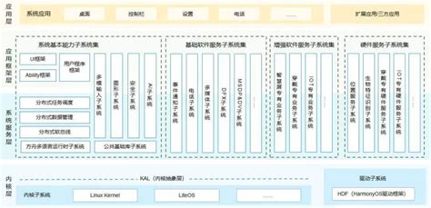 Python编程快速上手：让繁琐工作自动化》分享下载 极术社区 连接开发者与智能计算生态