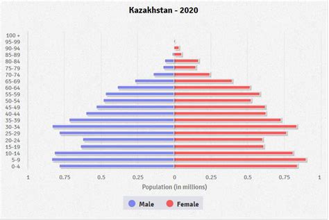 Kazakhstan Population Map