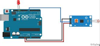 Github Sharanks Kerala Iot Challenge Foxlab Makerspace In Association With Gtech Group