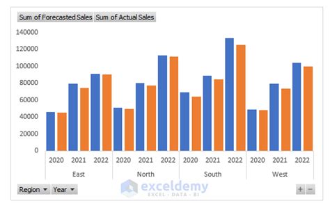 How To Create A Clustered Column Pivot Chart In Excel Easy Steps