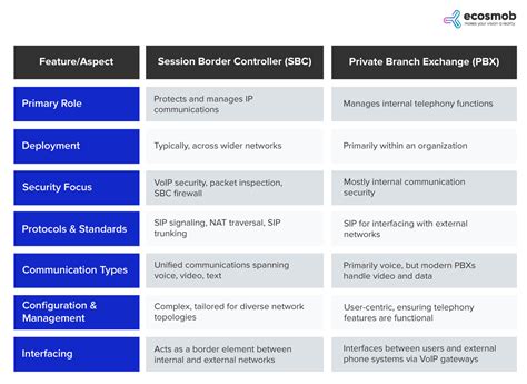 SBC And PBX Navigating Modern Telecommunications