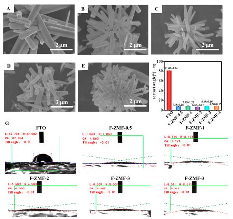 Antibacterial Hydrophilic Zno Microstructure Film With Underwater
