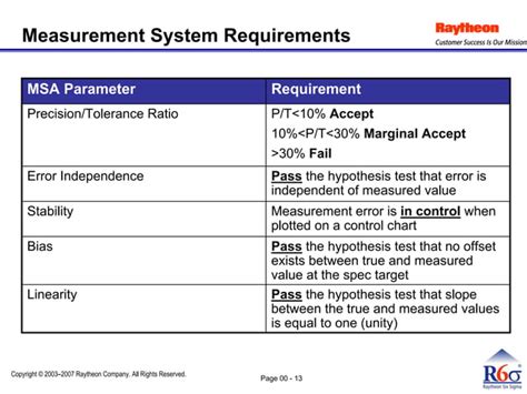 Measure System Analysis And Gauge Repeatability And Reproducibility Pdf Physics Science