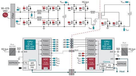 利用即時微控制器因應伺服器電源供應設計趨勢 Taiwan Taiwan Ti E2e Support Forums