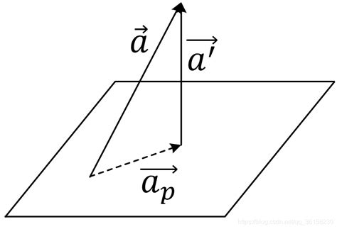 向量在法向量所垂直的平面上的投影 向量在平面上的投影 Csdn博客