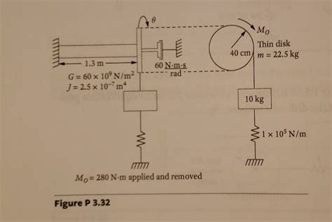 Solved 330 339 ﻿for The Systems Shown In Figures P330