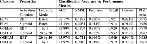 Comparison Between Algorithms In The Dga Dataset Download Table