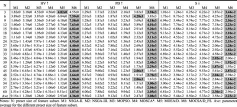 Figure 1 From A Decomposition Based Multiobjective Clonal Selection