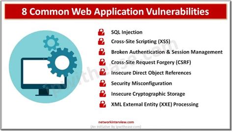 Common Web Application Vulnerabilities Network Interview