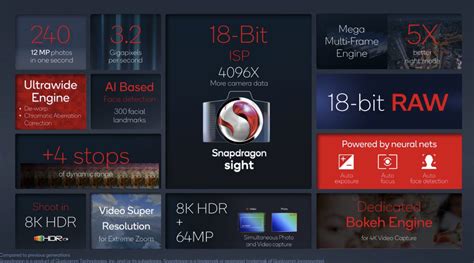 Qualcomm Announces New Snapdragon 8 Gen 1 Chipset Offers 18 Bit Triple